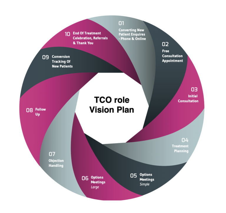 Understanding the TCO role - Horton Consulting